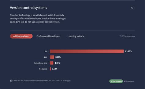 Learn Git And GitHub In Spanish Course For Beginners