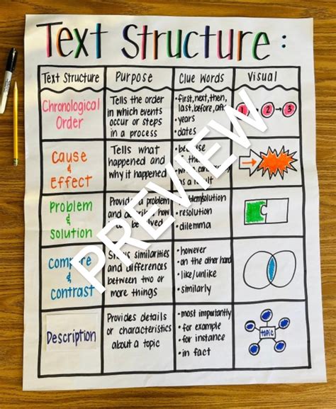 Cause And Effect Text Structure Anchor Chart
