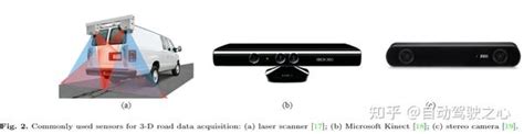 领域最全 计算机视觉算法在路面坑洼检测中的应用综述 基于2d图像 3d Lidar 深度学习 知乎