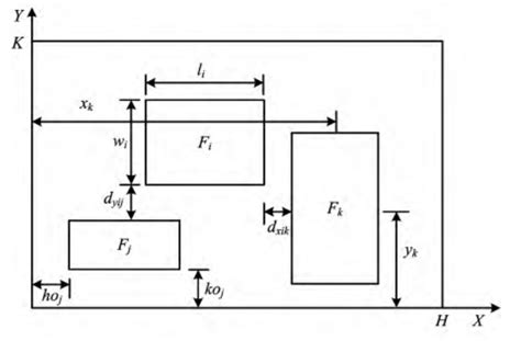 【智能算法应用】粒子群算法求解带出入点车间布局设计问题pso优化车间布局 Csdn博客