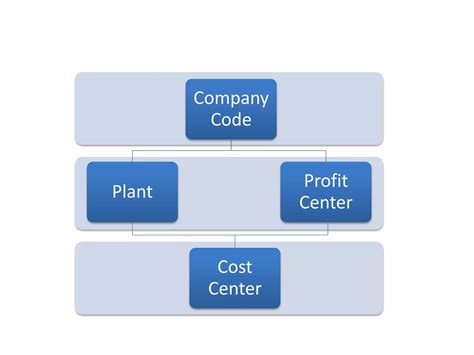 Hierarchy And Mapping Ppt