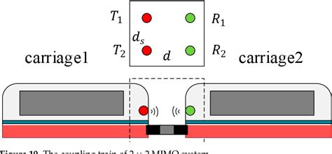 Figure 1 From Design And Analysis Of High Capacity Mimo System In Line Of Sight Communication