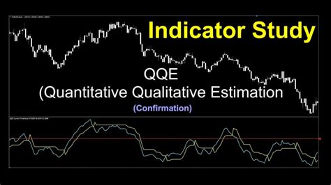 Quantitative Qualitative Estimation Qqe Indicator