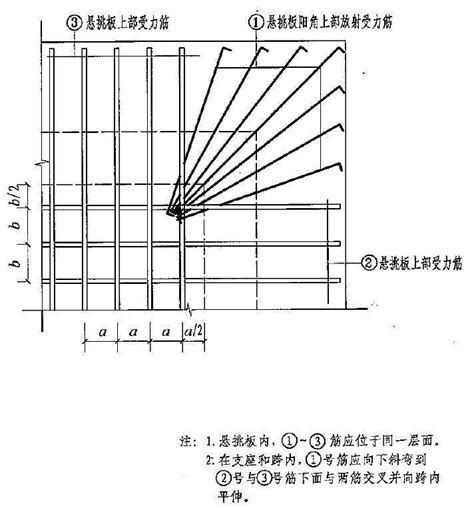 悬挑板阳角放射筋到底放在哪一层筏板呢 土木在线