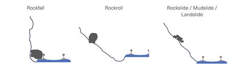 Railway Rockfalls Big And Small Sensonic Railway News