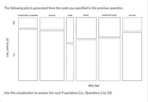 Solved 2 Based On The Graph Is It Safe To Conclude That