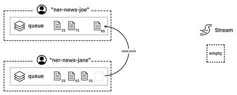 Task Routing · Prodigy · An Annotation Tool For Ai Machine Learning And Nlp