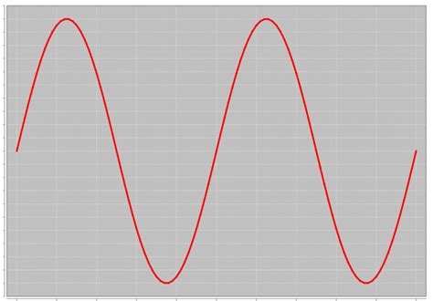 Quantization Of A Scalar Periodic Signal B Wilbertz C Edp Download Scientific Diagram