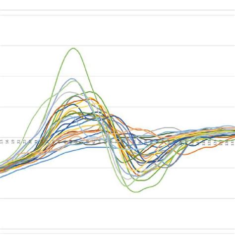 Raw F Wave Waveform Only The F Wave Was Cut Out From The Measured Download Scientific Diagram