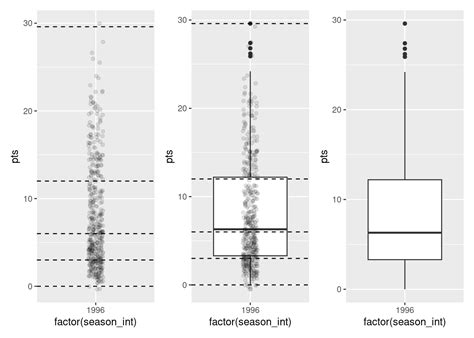 Statslab 8 Visualizing Data