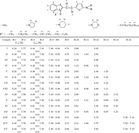 1 H Nmr Data Of The Synthesized Compounds δ J Download Table