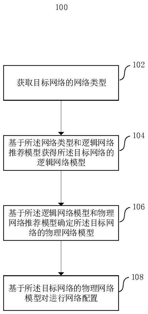 Network Management Method And Network Management System Eureka Patsnap