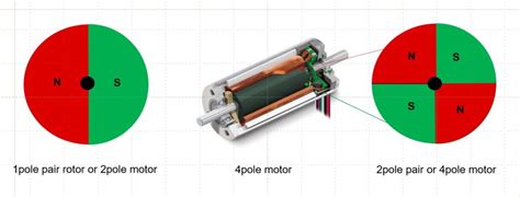 When To Choose A 4pole Dc Motor Engineer News Network
