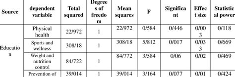 Single Variable Analysis Results Download Scientific Diagram