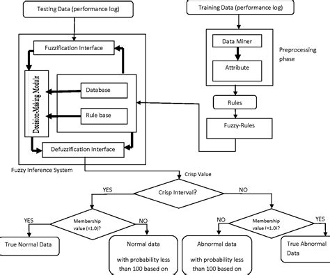 Figure 1 From Design Of Host Based Intrusion Detection System Using