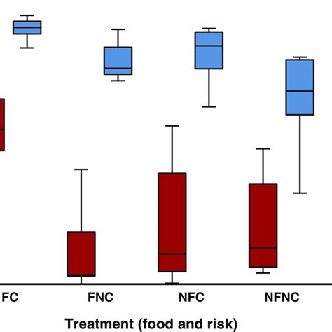 Illustration Of The Spatial Design Of A Controlled Field Experiment Download Scientific Diagram