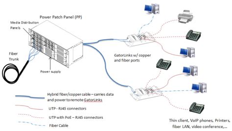 How To Wire A Fiber Patch Panel Wiring Work