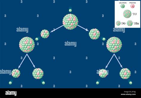 Nuclear Fission Uranium