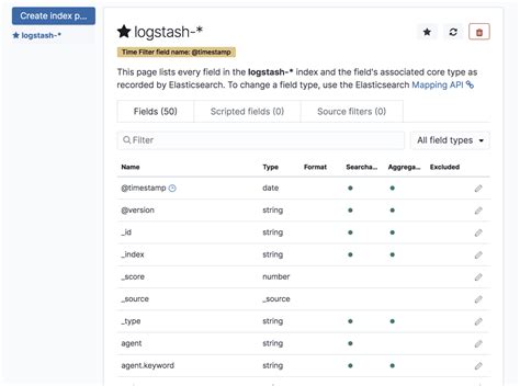 deploying kafka with the elk stack