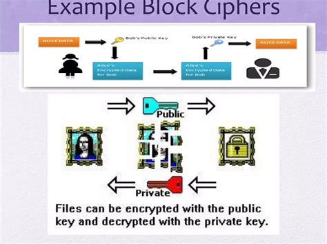 Block Ciphers And The Data Encryption Standard Ppt