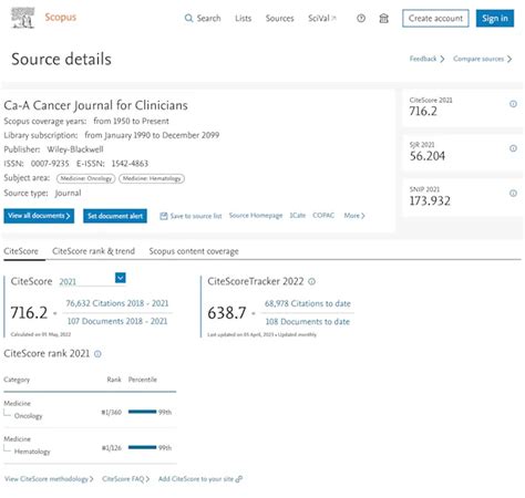 Scopus Data Elsevier
