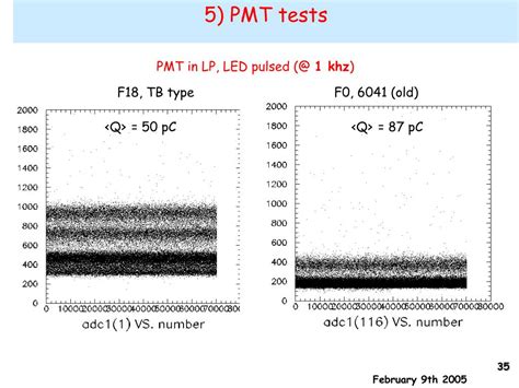 Ppt Lxe Calibrations Pmt Tests Cryostat Construction Powerpoint Presentation Id 6590362