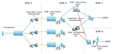 Model Conceptual Diagram Download Scientific Diagram