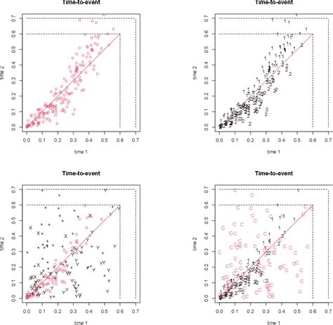 Figure 1 From A Nonparametric Relative Treatment Effect For Direct