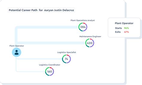 Why Power Bi Is Not Enough For People Analytics And What To Use Instead