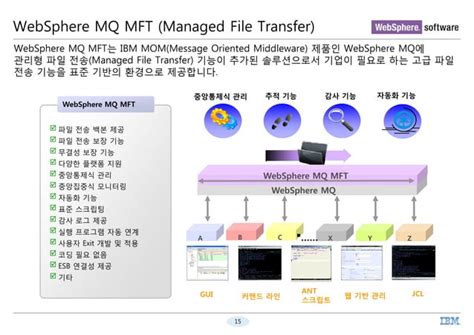 Ibm Websphere Mq Software 소개 Messaging Engine Ppt