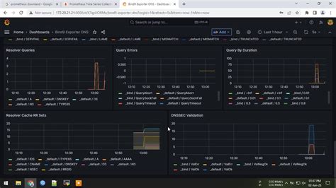 Monitor Bind Dns Server With Prometheus And Grafana On Ubuntu Server Youtube
