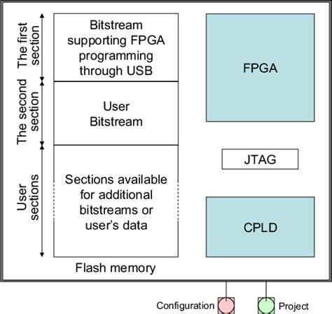 Figure 4 From Design Tools For Reconfigurable Embedded Systems