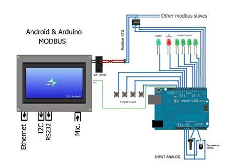 Mansour Naderinia On Linkedin Industrialautomation