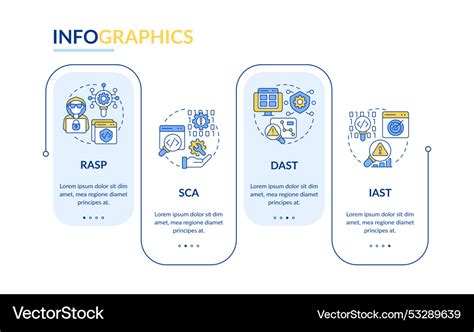 Types Of Application Security Tools Rectangle Vector Image