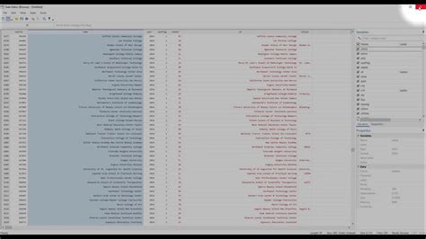 Using Stata Viewing Browsing And Editing Data Youtube