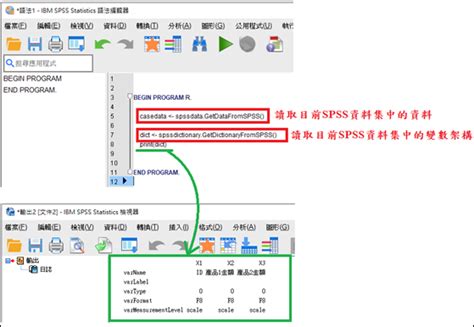 SPSS軟體環境中使用R語言統計功能 程式操作教學 永析統計及論文諮詢顧問