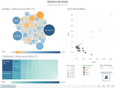 Reggi Ahmad Fauzi On Linkedin Datavisualization Tableau Dataanalysis