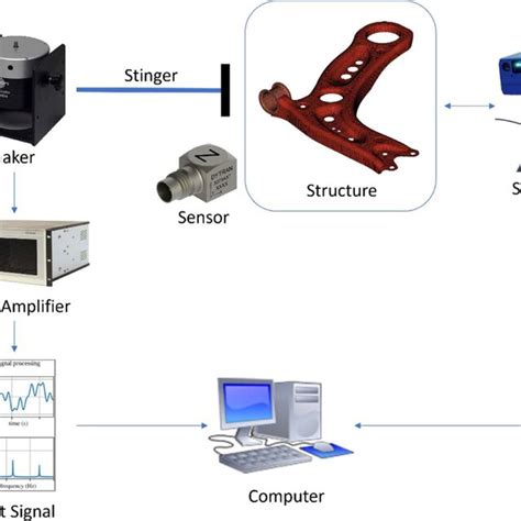 Schematic Set Up For Experimental Test Download Scientific Diagram