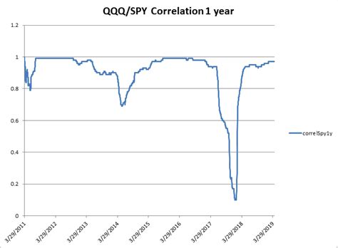 How To Set Up A Pairs Trading Backtest