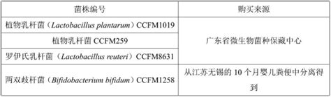 一种促进体内塑化剂及重金属排出的益生菌益生元复合组合物及其制备方法与流程