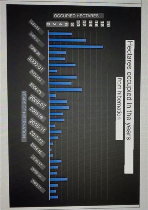 Describe The Trend Or Pattern Shown In The Graph And Chegg Com