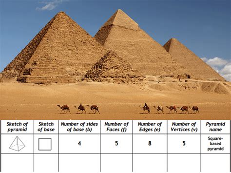 Identifying Types Of Pyramids And Their Properties Good Revision For Trying To Remember The