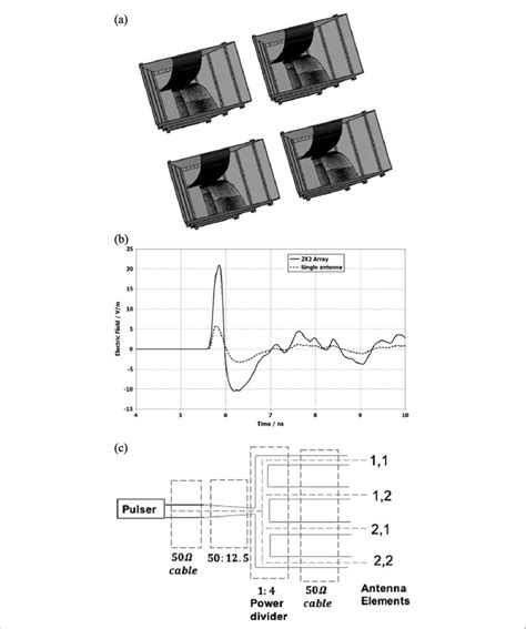 A 3d Model Of 4 × 4 Combine Antenna Array B Transient Radiation Download Scientific