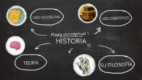 Historia De Los Mapas Conceptuales Eszqnf