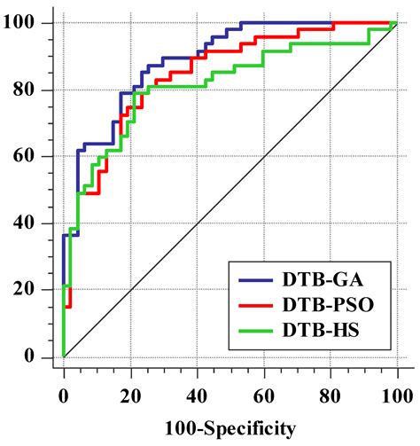 water free full text flood susceptibility mapping using remote