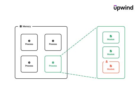 Introducing New Runtime Security Features For Modern Containerized Environments Upwind