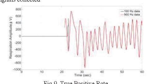 Figure 9 From Utilizing Neural Networks For Image And Sound Signal
