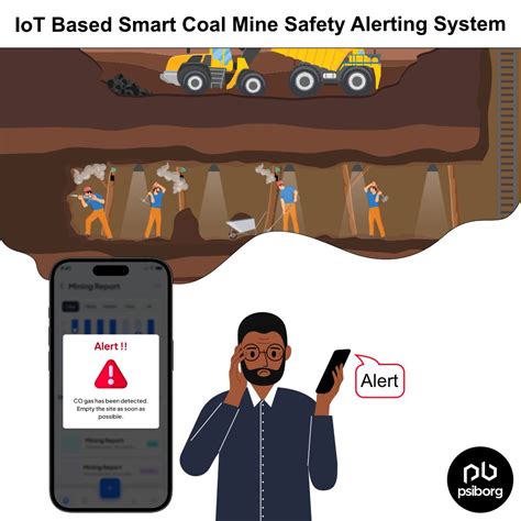 Psiborg Technologies On Linkedin Coalmining Iotincoalmining