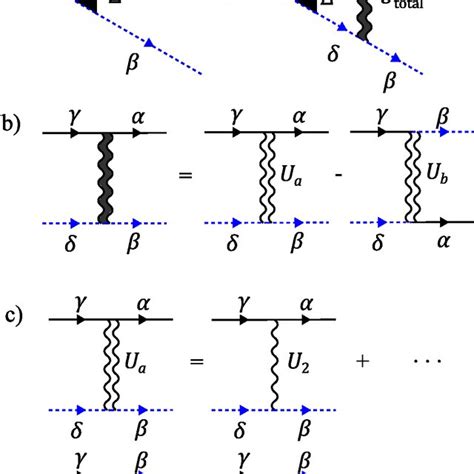 Panel A Diagrammatic Expression For The Effective Interaction U A Download Scientific
