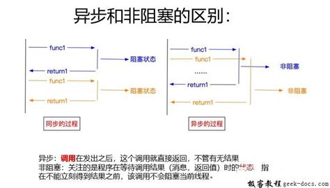 Scrapy 框架极客教程